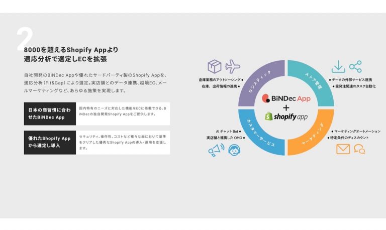 Shopify Editions 2023で”これからのEC”をチェック｜マーケティング、開発編｜BiNDec FEED