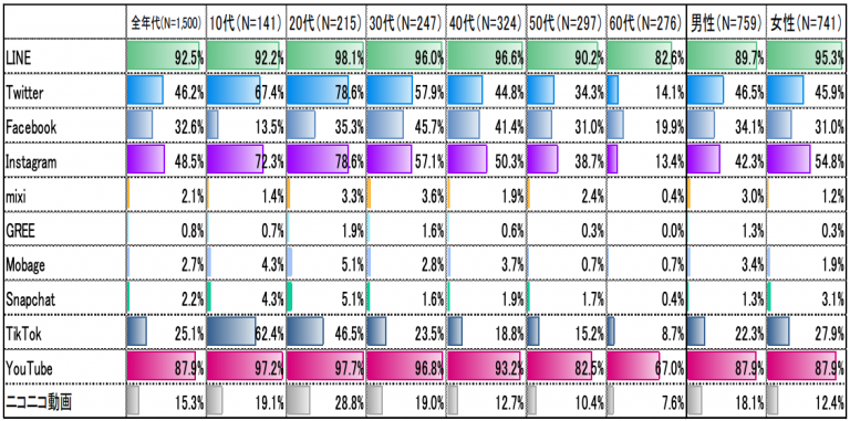 InstagramとECを連携して稼ぐ！成功事例、ECへの誘導方法を解説｜BiNDec FEED