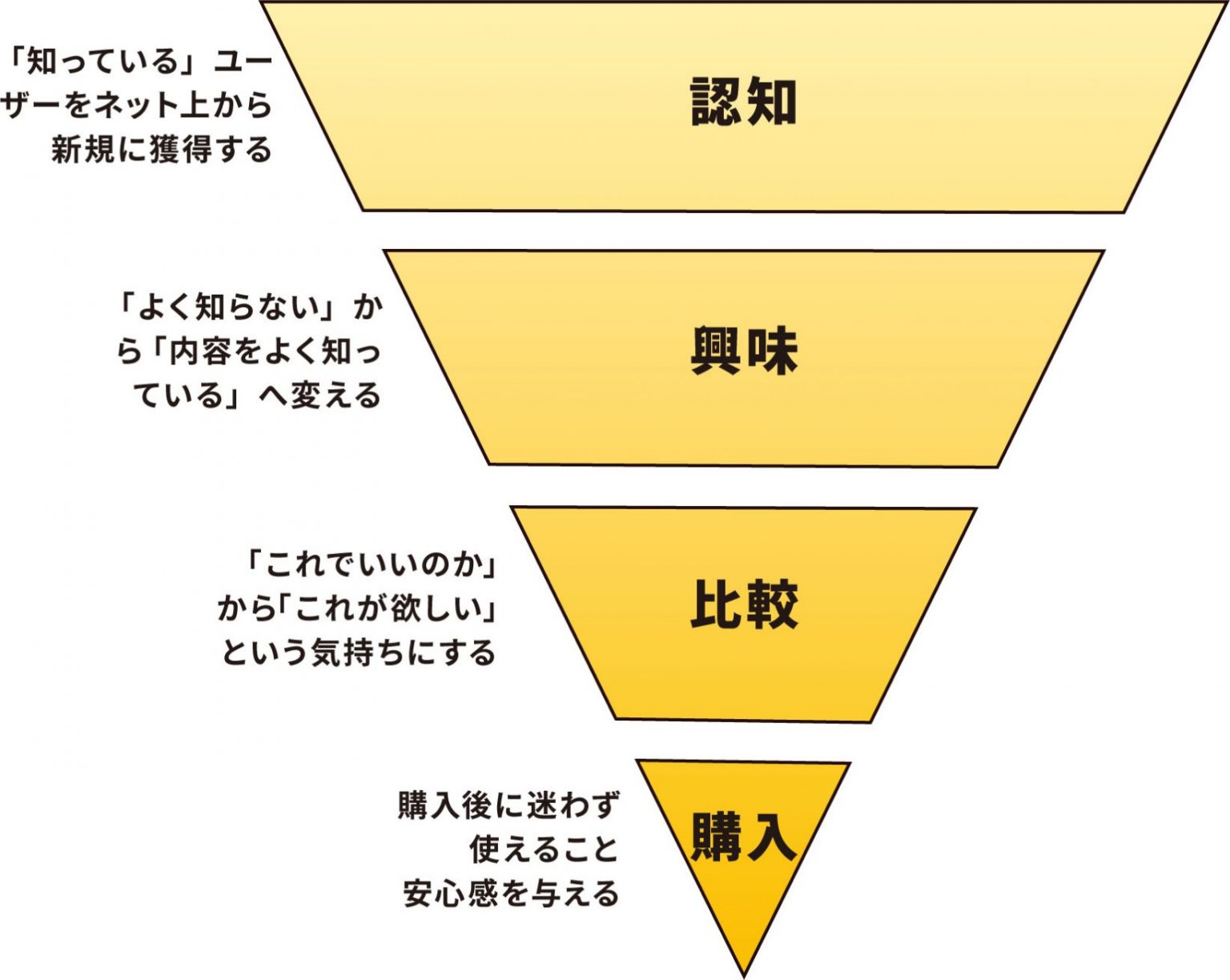 Shopifyのチェックアウト画面のカスタマイズ方法やアプリを紹介！｜BiNDec FEED