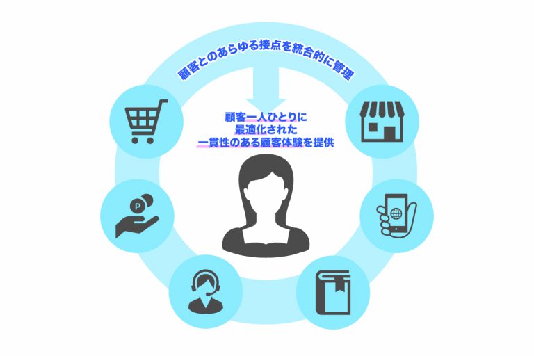 ユニファイドコマースはなぜ重要？成功事例と、OMOとの違いを解説｜BiNDec FEED