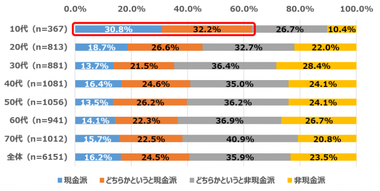 ShopifyにKOMOJUを導入・連携する方法とは？手数料や評判なども紹介｜BiNDec FEED