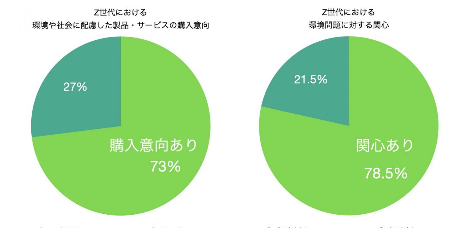 Z世代に選ばれる、環境×共感のサステナブルECをShopifyで実現｜BiNDec FEED